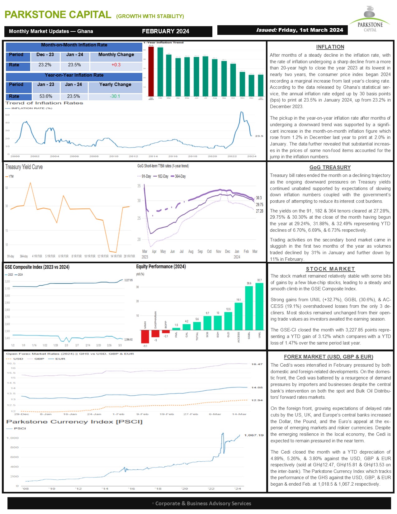 Market Update Report [February 2024] – Parkstone Capital